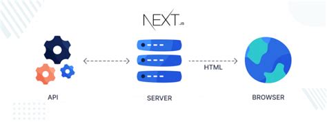 Top 7 Headless Framework For Magento 2 Javascript Frameworks