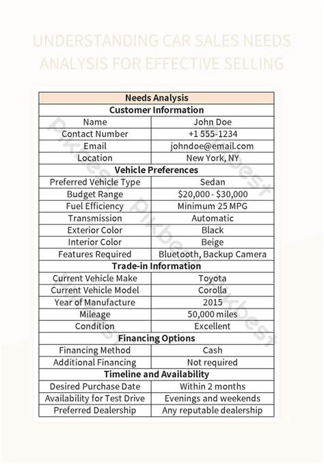 Understanding Car Sales Needs Analysis For Effective Selling Excel