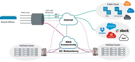 What Is Sd Wan Vs Mpls Bitrate Securing Your Confidence In Technology
