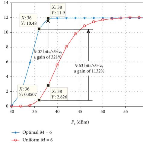 Power Splitting Architecture Of Mobile Users Download Scientific Diagram