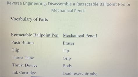 Reverse Engineering Disassemble A Retractable