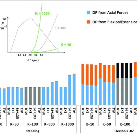 The Effect Of Different Passive Force Length Curve Scaling Constants