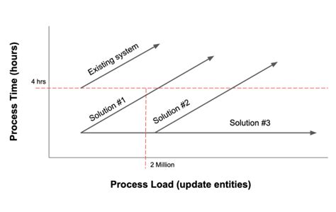 big data architectural renovation insight expansion