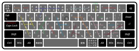 日语输入法与键盘布局指南 Csdn博客
