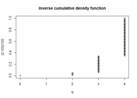 Statistics And Random Variables General Posit Community