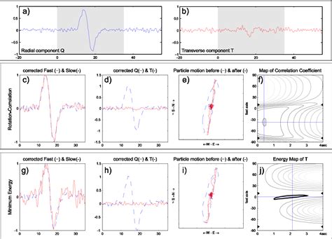 table 1 from null detection in shear wave splitting measurements