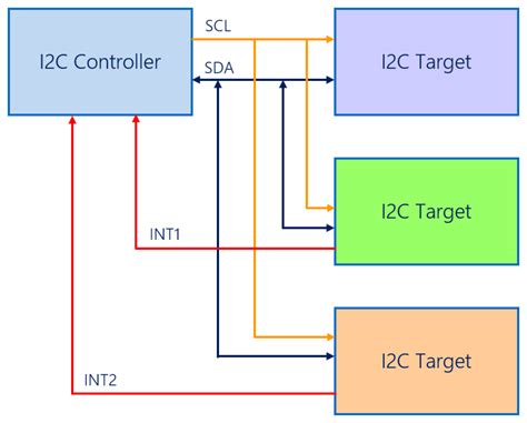 Mipi I3c新規対応 Mcu Pic18 Q20ファミリ 株式会社paltek