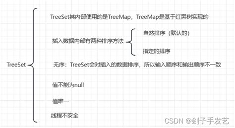Java集合简介（一）：set集合 Hashset、linkedhashset、treesetjava Hashset Treeset性能 Csdn博客