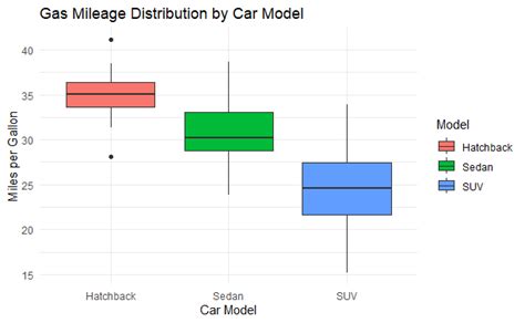 How To Perform Grubbs Test In R Geeksforgeeks