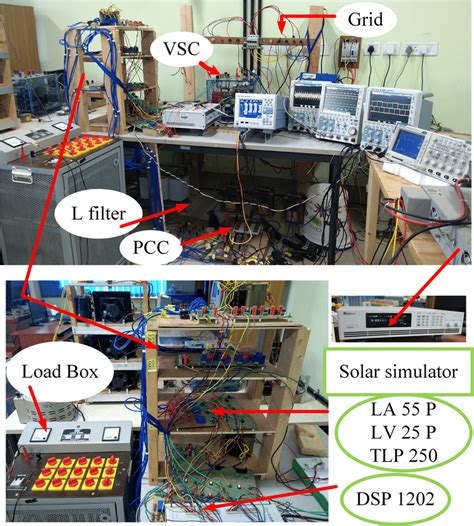 The Experimental Set Up Developed At The Laboratory Download Scientific Diagram