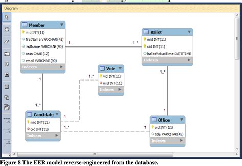 Figure 8 From Doing Database Design With Mysql Semantic Scholar