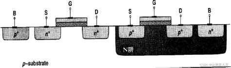IC后端基础闩锁效应Latch up CSDN博客
