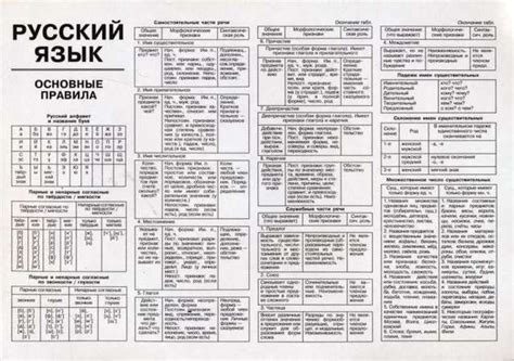 правила по математике с 1 по 4 класс в таблицах распечатать 9 тыс изображений найдено в Яндекс