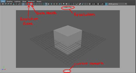 How To Render Guide Advanced Pipeline Topics