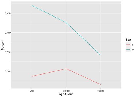 LingMethodsHub Proportions For Ggplot