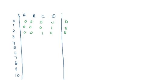 solved a buzzer is to sound when the following conditions supply