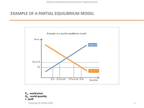 Partial Equilibrium English Pptx