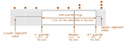 16 Visualizing Univariate Distributions Exploratory Data Analysis In R