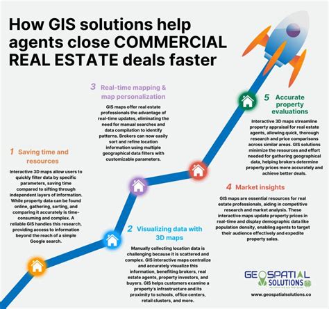 Geospatial Solutions Llc On Linkedin Geospatialsolutions
