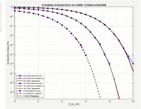 Figure 2 From Deep Learning Based Demodulation Of Radio Signal Semantic Scholar