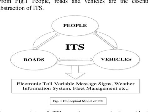 Figure 1 From Deployment Of Intelligent Transport Systems Based On User Mobility To Be Endowed