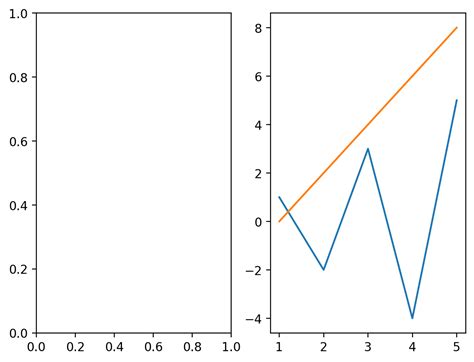 Implicit Vs Explicit Syntax — Practical Data Science With Python