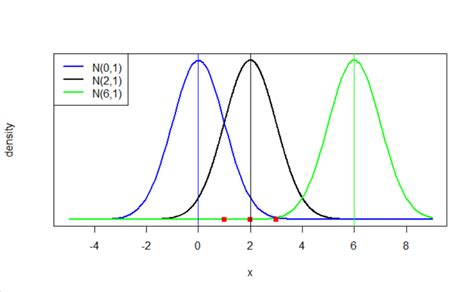 what is causal inference towards data science