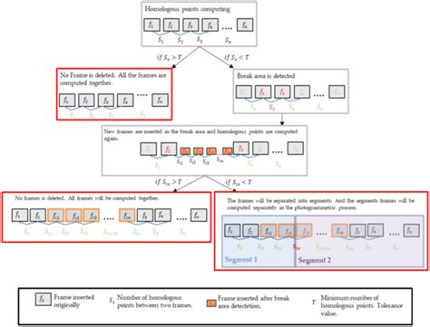 Remote Sensing Special Issue Photogrammetry And Image Analysis In Remote Sensing