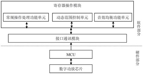 debugging system and method based on digital power amplifier chip