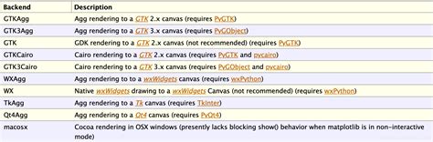 Matplotlib绘图backend报错—userwarning Matplotlib Is Currently Using Agg