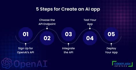 How To Create An AI App Using OpenAI A Step By Step Guide