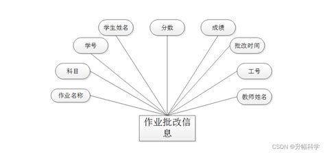 Ssm高校第二课堂管理系统2ri07【独家源码】 应对计算机毕业设计困难的解决方案 Csdn博客