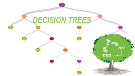 Decision Tree Clipart 10 Free Cliparts Download Images On Clipground 2026