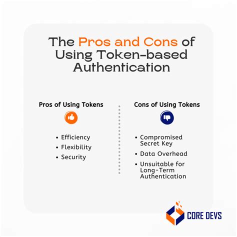 types of token based authentication 4 key types explained core devs ltd