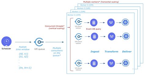 Event Streaming With Mulesoft