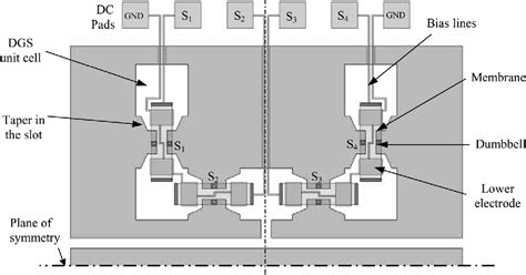 Figure 4 From A Mems Reconfigurable Dgs Resonator For K Band
