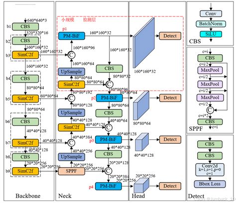 【麦穗检测】基于yolov10和半监督学习的小麦麦穗检测算法：yolov10ssod Csdn博客