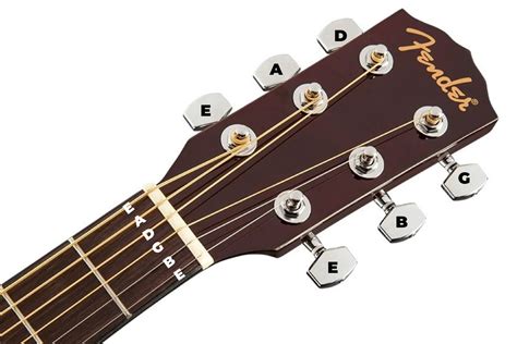 Guitar String Names Phamox Music