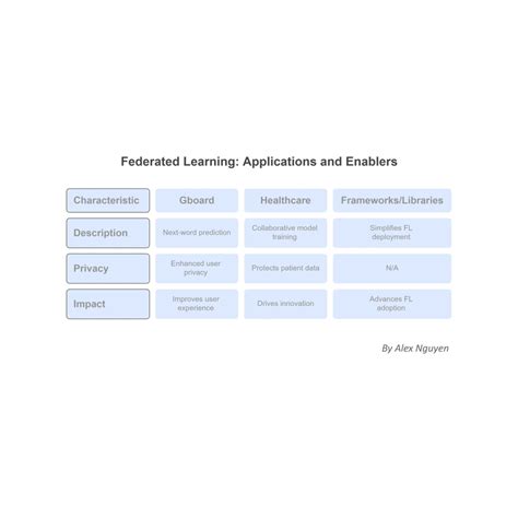 communication efficient learning of deep networks from decentralized