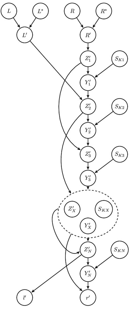 Bayesian Network For Inference Over Des Composed By N Rounds Des Bn