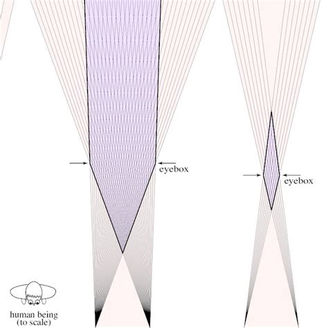 Pdf Analysis Of The Viewing Zone Of Multi View Autostereoscopic Displays