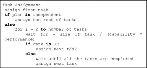 Algorithm For Assigning Tasks Download Scientific Diagram
