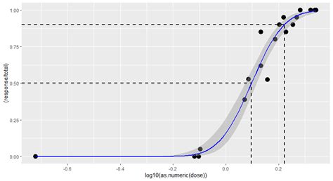 R Why Can T I Iteratively Add Ggplot Objects To A List Stack Overflow
