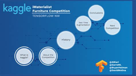 Tf Nw Kaggle By David Molina On Prezi