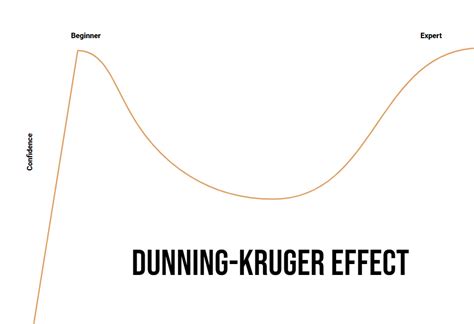 The Dunning Kruger Effect A Misunderstood Concept That Could Be