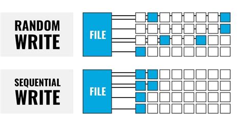A Guide To Drive Rewritability Horizon
