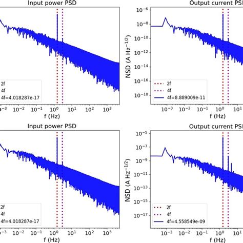 Example Of The Input Maps In Pw At 100 Ghz The Left Plot Shows The Download Scientific Diagram