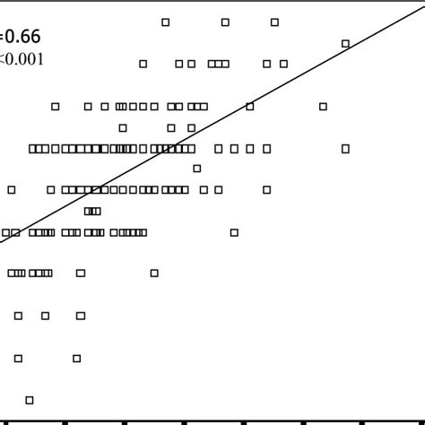 Linear Relationship Between Heart Rate And QT Interval Linear Download Scientific Diagram
