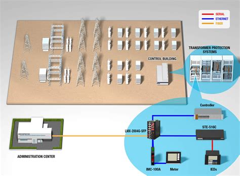 Antaira Your Reliable Choice For Industrial Ethernet Switches In Extreme Environments