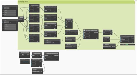 Array Certain Elements In Dynamo Revit Dynamo